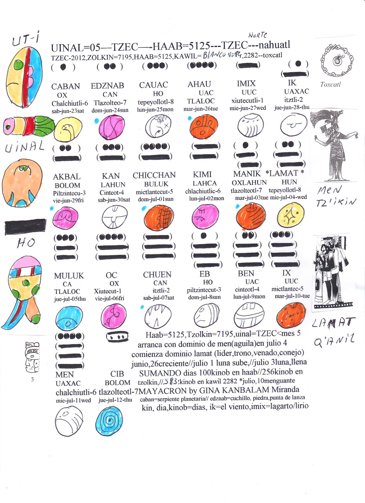 mayacron: UINAL 5 TZEC, QUINTO MES MAYA (toxcatl) de junio 23 a julio ...