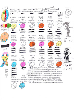 mayacron: UINAL 5 TZEC, QUINTO MES MAYA (toxcatl) de junio 23 a julio ...