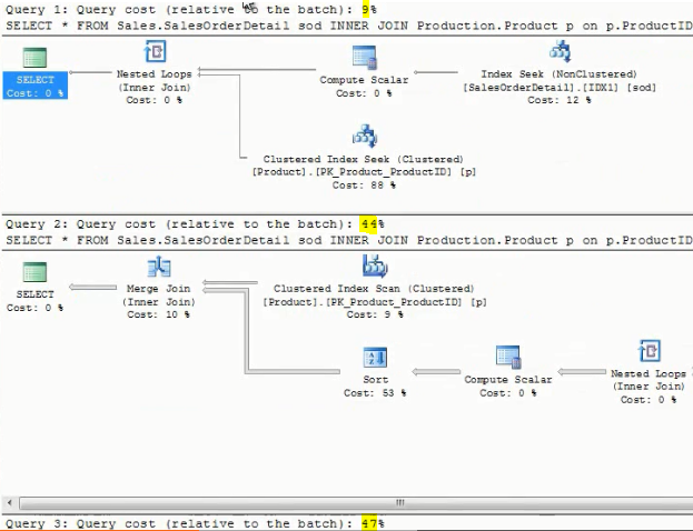 Knowledge Sharing Physical Join Operators In Sql Server