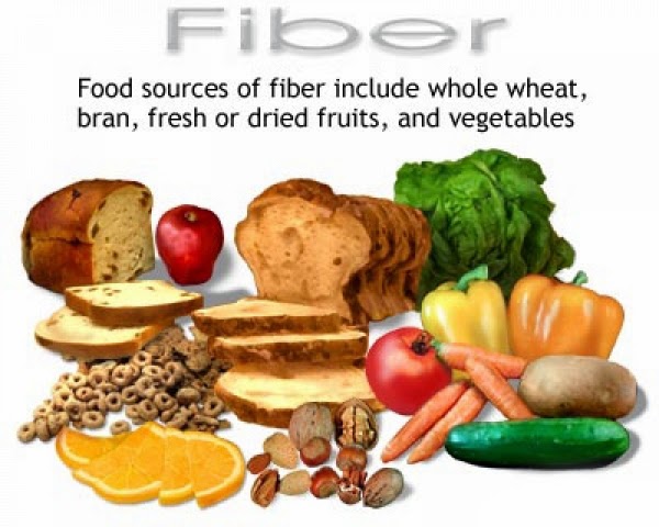 Benefits of Fiber for Digestive Health ~ health and care