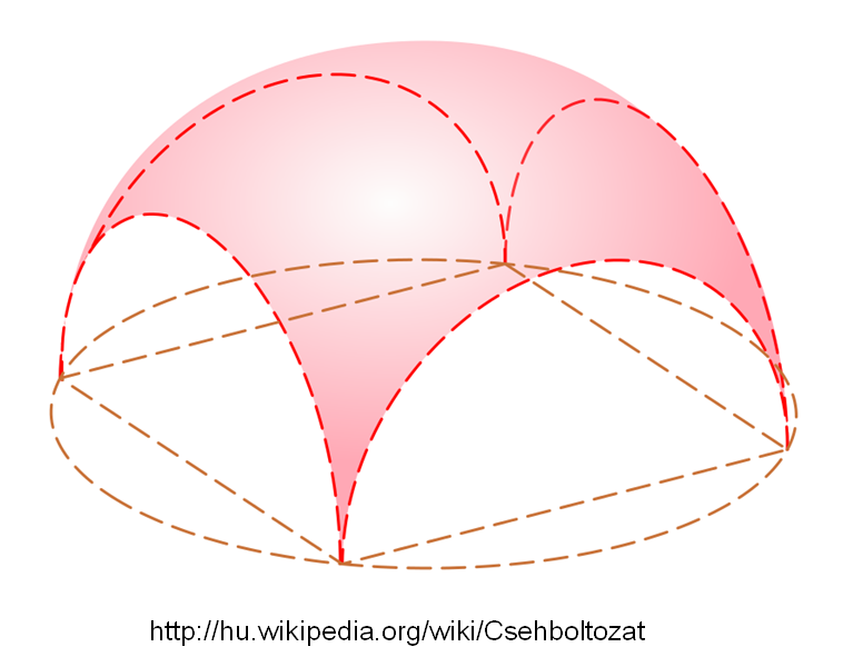 Ábrázoló geometriát tanítok: 13. hét - Boltozatok szerkesztése