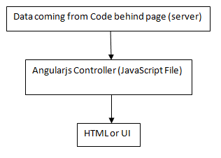 Beginners Guide : AngularJs Basics