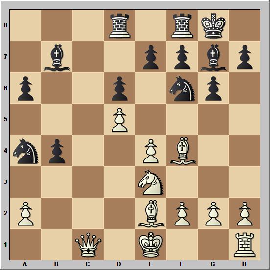 Chess Skills: Chess is Art: Imbalances