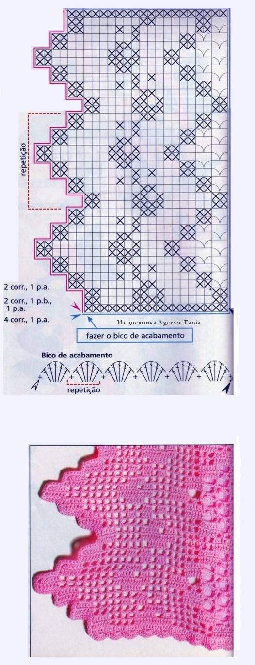 many edges filet | Crochet Knitting Handicraft | Bloglovin’
