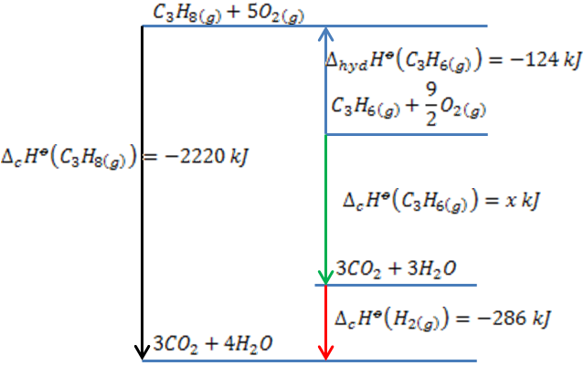 Thermodynamics: Energy Accountancy and Thermochemistry