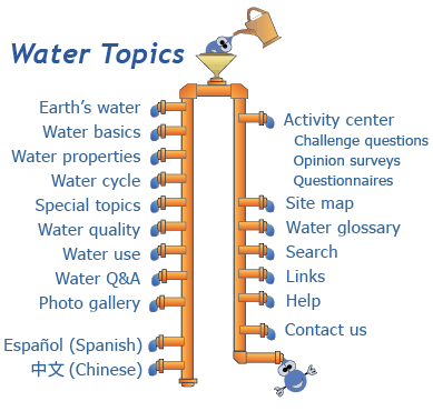 Earth Science Guy: U.S.G.S. Water Science for Schools