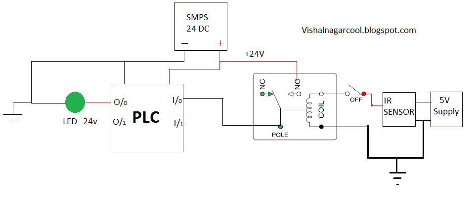 Vishal Nagar: PLC Automation using 5v PIR Sensor