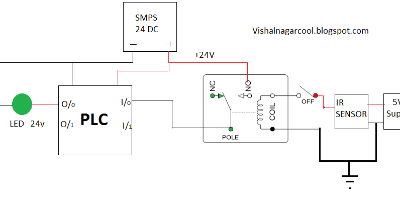 Vishal Nagar: PLC Automation using 5v PIR Sensor
