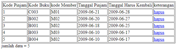 pemrograman JOSS: MEMBUAT TABEL DALAM HTML by VISUAL STUDIO CODE