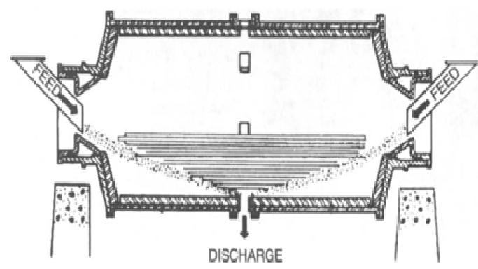 Rod Mill | Pustaka Tambang