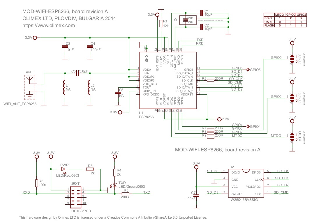 Internet Des Objets Iot Avec L Esp8266 Version Olimex Mchobby