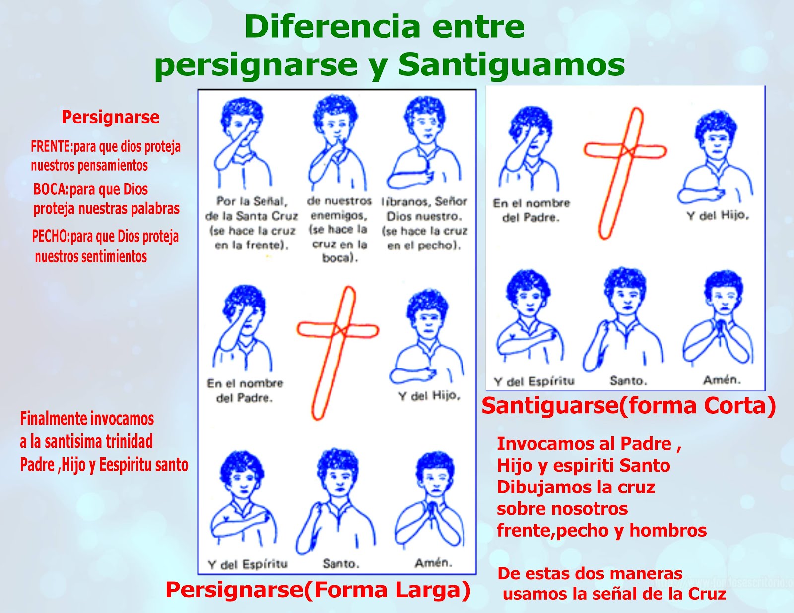 Me gusta la clase de religión: Diferencia entre persignarse y santiguarse