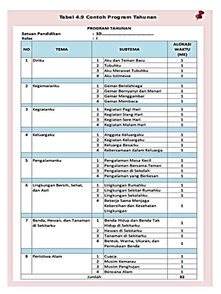 Rumah Pembelajar: Program Tahunan