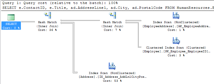 Lage Company: T-SQL – Execution Plan: Entenda-o e utilize-o!