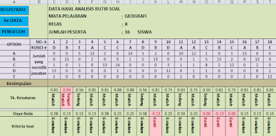 Aplikasi Analisa Butir Soal Pilihan Ganda Excel - TKJ