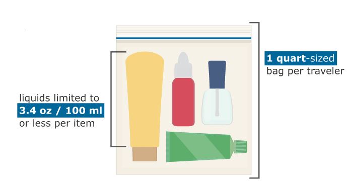 Pastime Penelope: How to Travel Via Carry-On