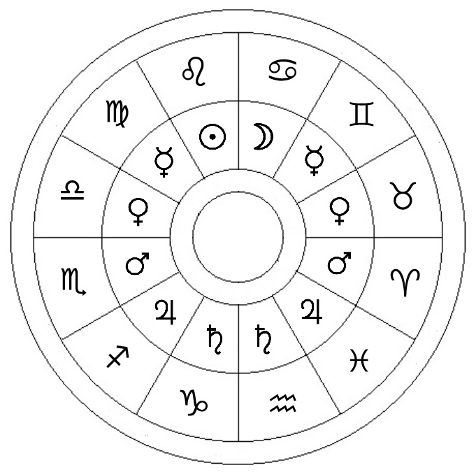 Out of Phase: A Classical Horoscopy