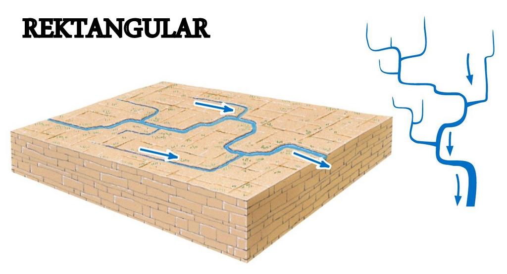 Pola Aliran Sungai Dendritik Dan Radial Sentrifugal Ditunjukkan Gambar ...