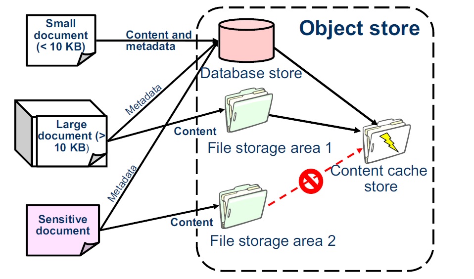 FileNet P8 Development tutorials: FileNet FileNet P8 Development tutorials: FileNet