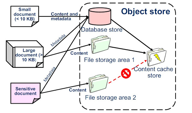 FileNet P8 Development tutorials: FileNet