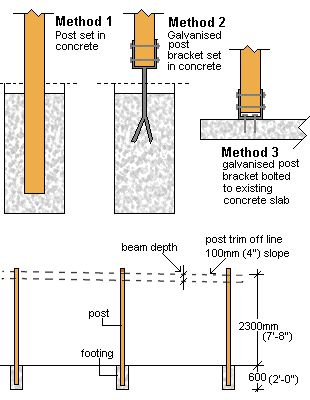 amudu: Why wood foundations are durable