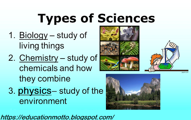 Science and its Types With Detail | Education Motto | English ...