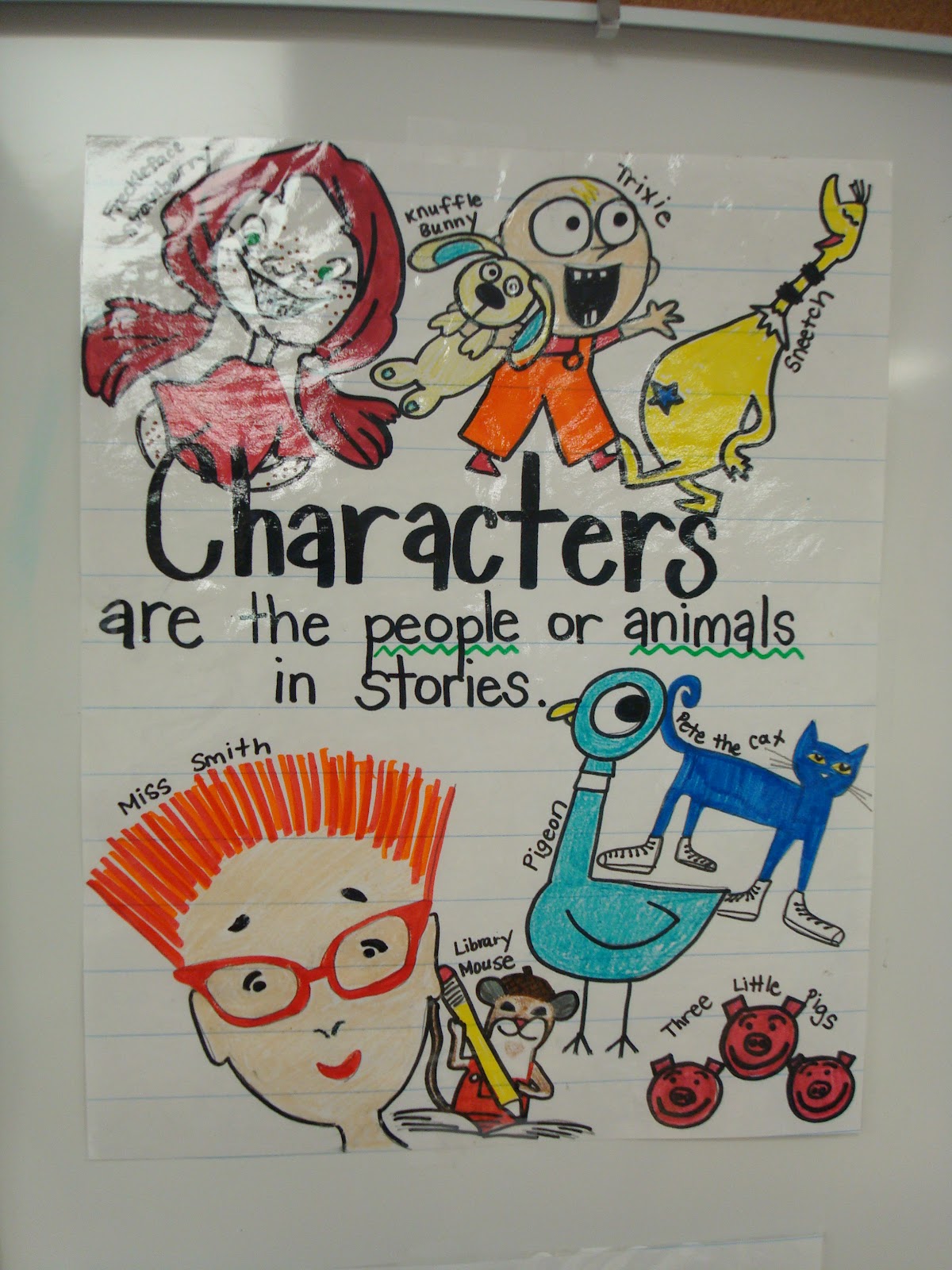 Mrs. Newberry's Nook: Adjectives, Descriptive Writing, and Classroom ...