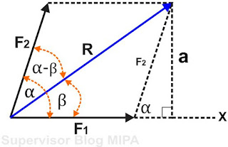 Rumus Menentukan Besar dan Arah Resultan Vektor Beserta Contoh Soal dan ...