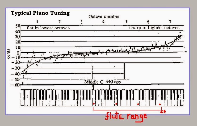 Jennifer Cluff: Electronic Tuner or Tuning CD?
