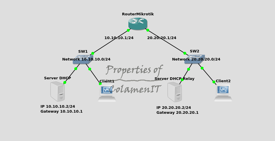 Server DHCP Relay
