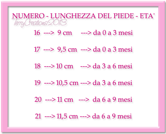 Tabella di conversione delle taglie