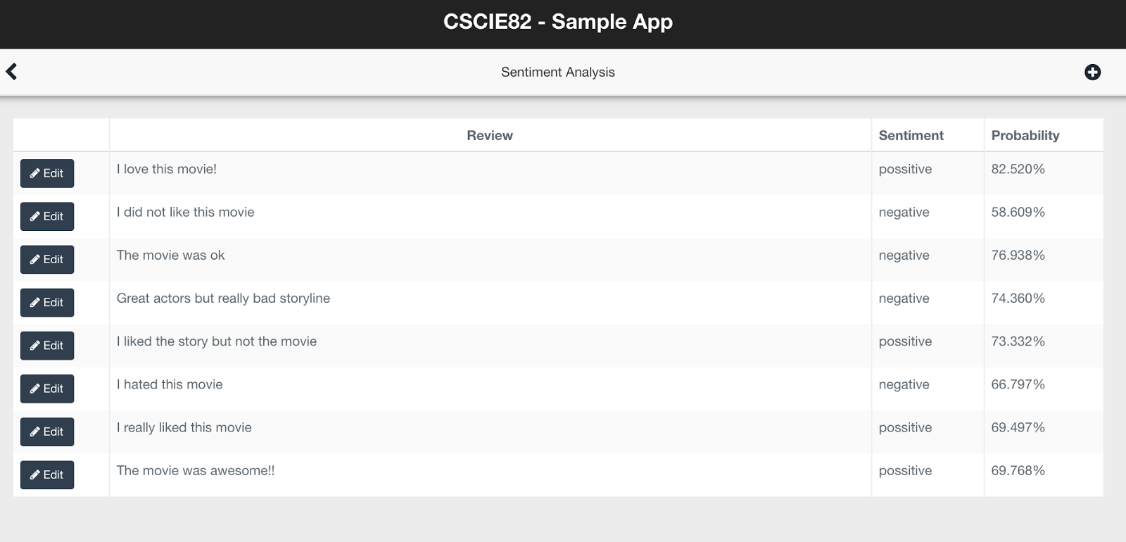 Machine Learning And Artificial Intelligence Integrating A Machine Learning Model Into A Web App