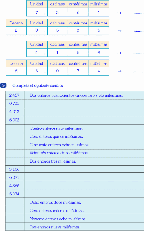 LAS MILESIMAS EN PRIMARIA EJEMPLOS Y EJERCICIOS DE MATEMATICAS