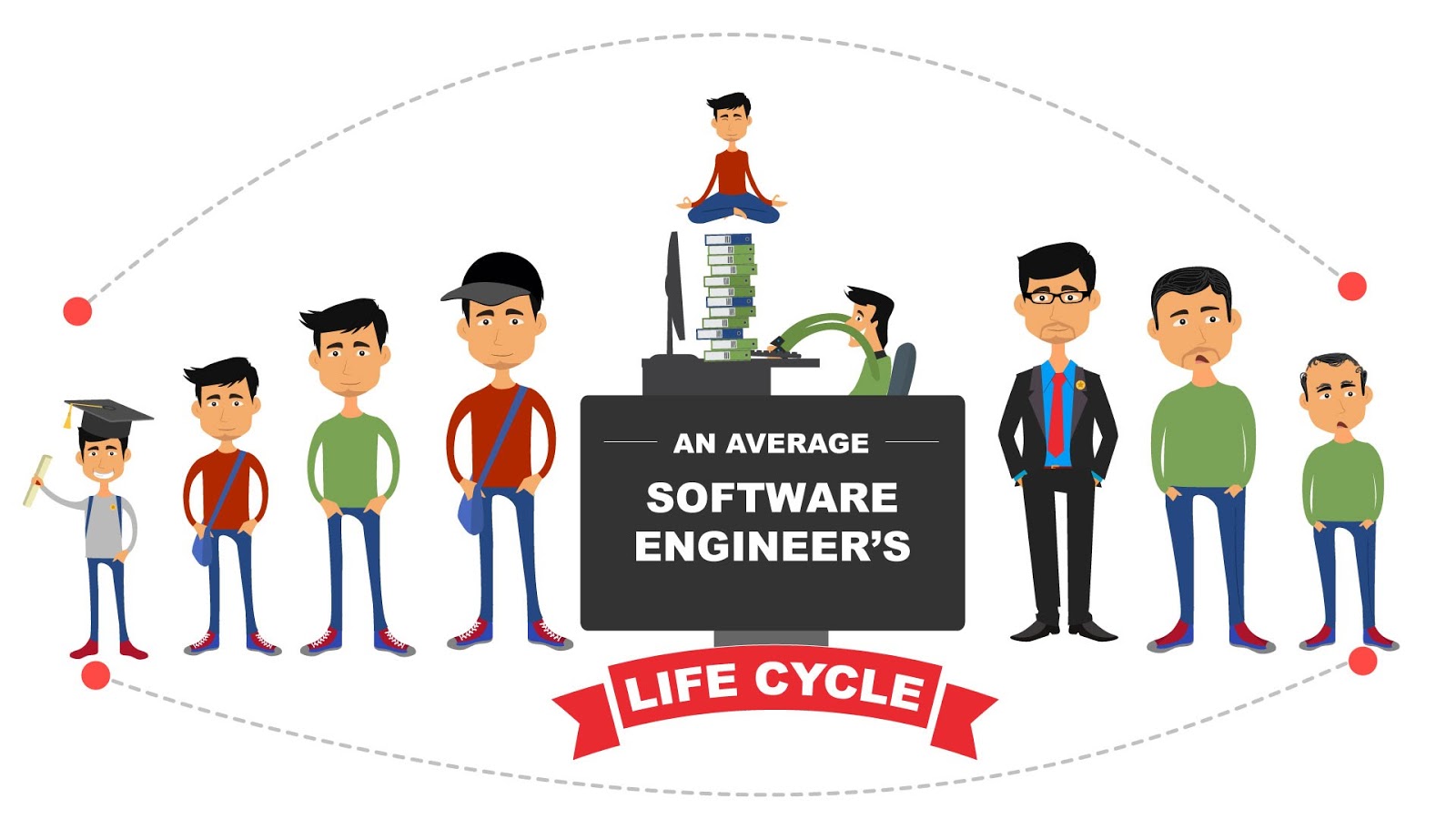 LifeCycle of Engineer - Trust me I am an Engineer