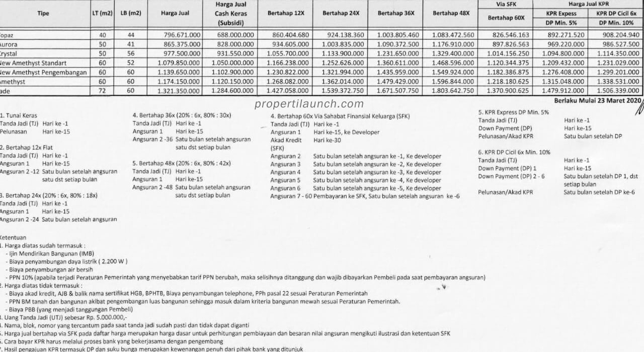 Dijual Rumah Golden Stone Serpong Tipe Baru (Topaz)