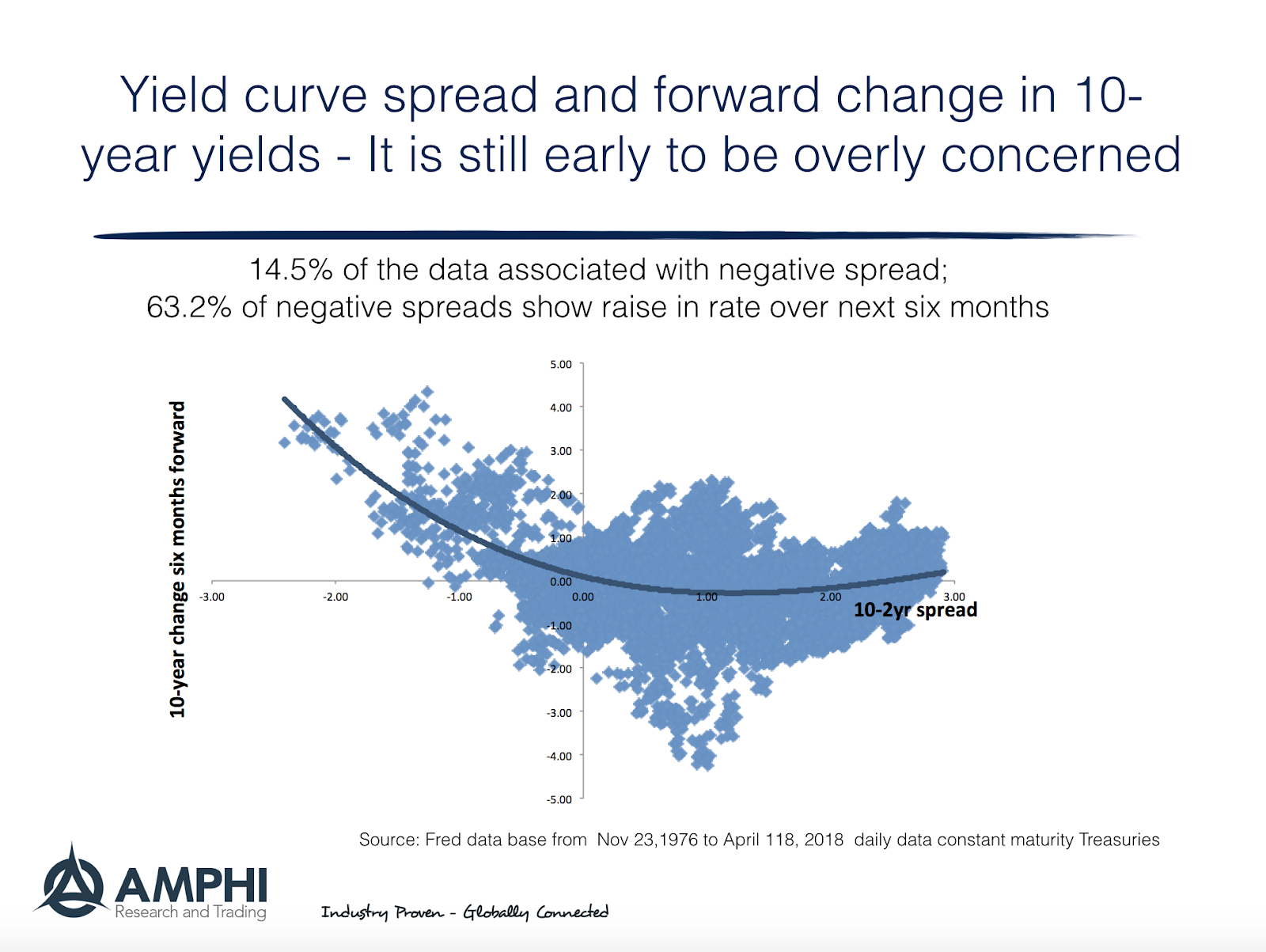 Disciplined Systematic Global Macro Views The Yield Curve And Fixed Income Forecasting