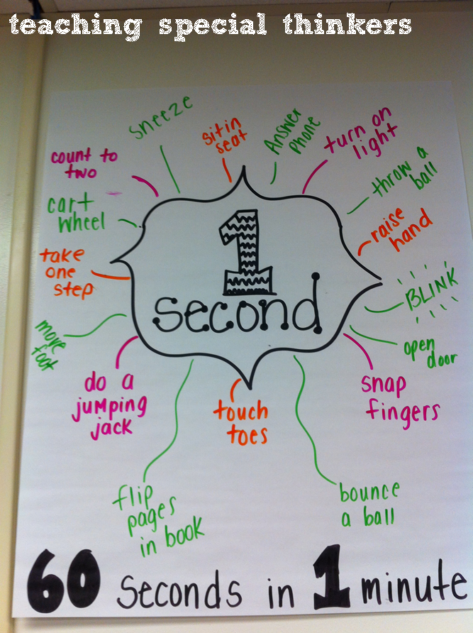 Telling Time is EASY PEASY - Teaching Special Thinkers