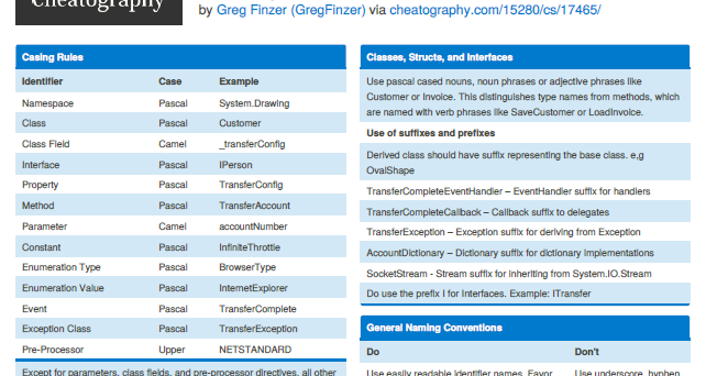 Lets Learn Now !!: CSharp cheat code for easy remembering.
