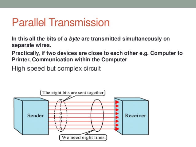 PARALLEL DATA TRANSMISSION PARALLEL DATA TRANSMISSION