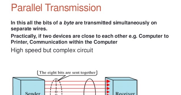 PARALLEL DATA TRANSMISSION