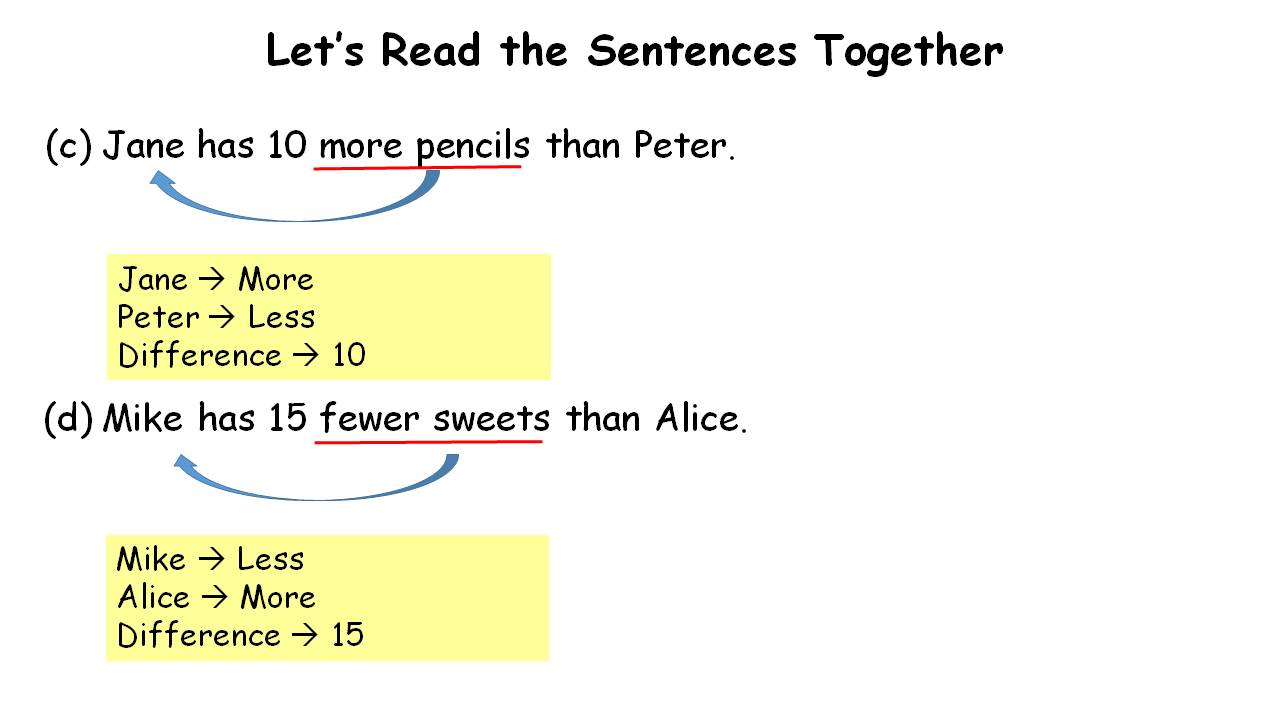 P2A Class Blog: Word Problems Involving Comparison Models