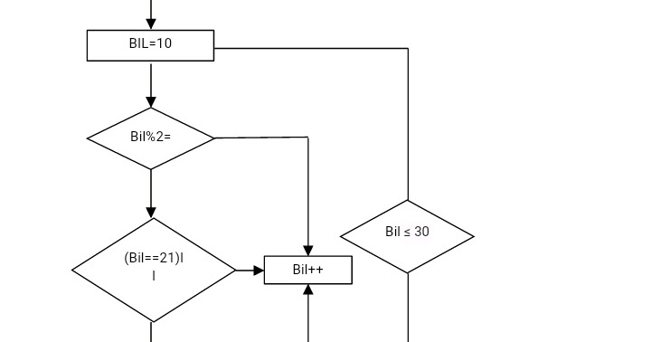 Algoritma: Menampilkan bilangan ganjil