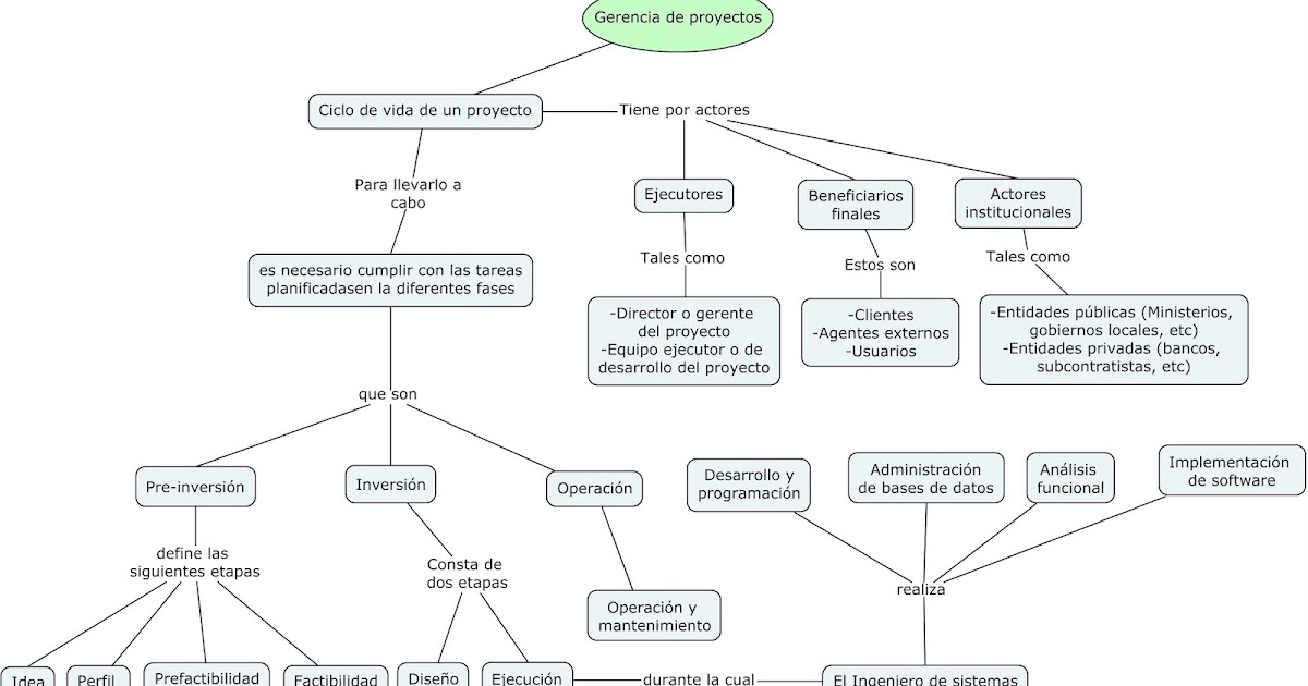 Big Data: manipulación, gestión y análisis de grandes volúmenes de datos