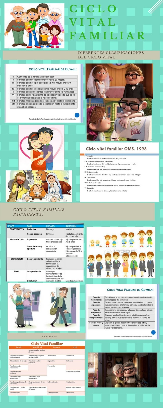 MEDICINA FAMILIAR EN CIUDAD OBREGÓN: CICLO VITAL FAMILIAR