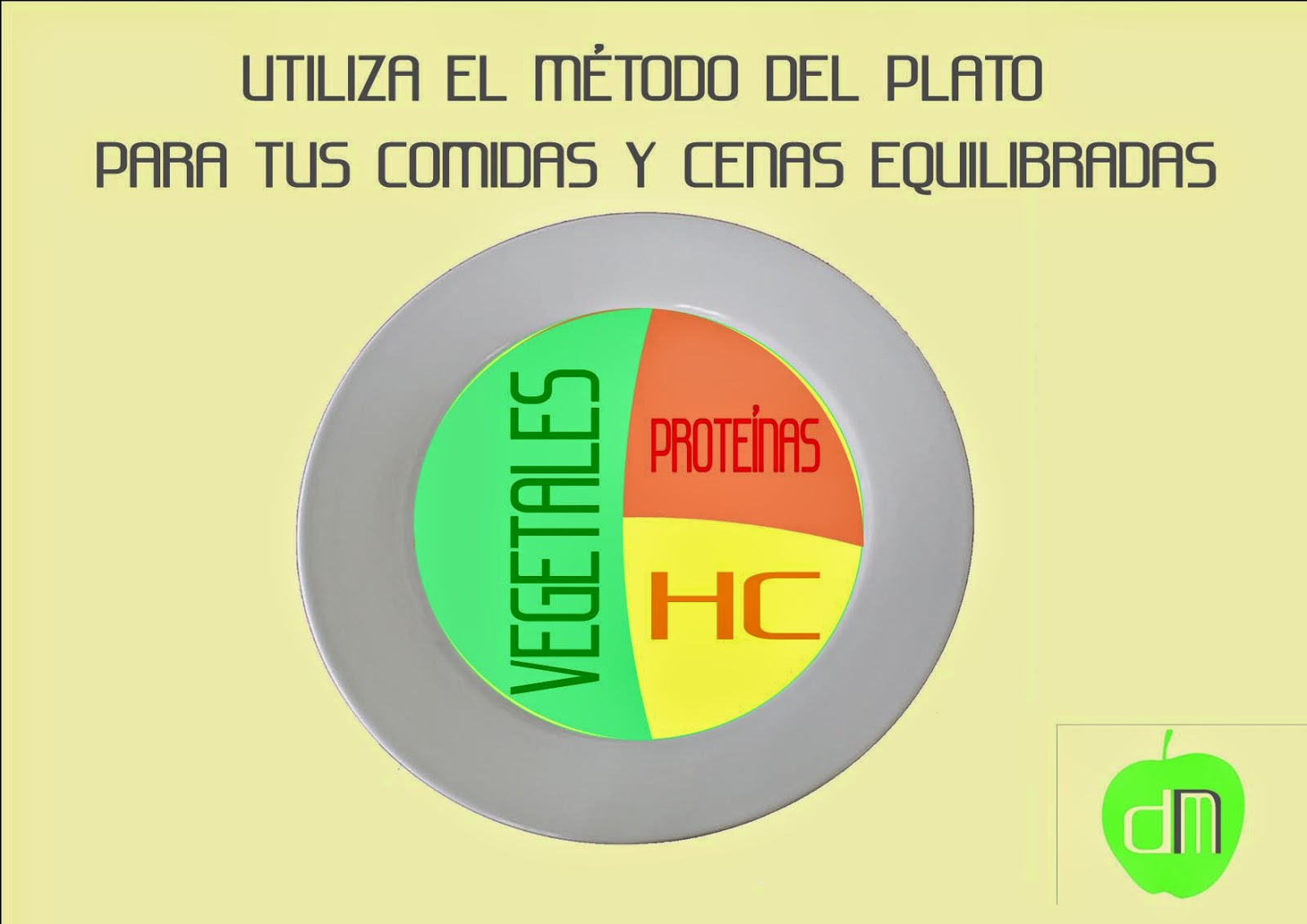 MY NUTRITIONIST: MI PLATO ME AYUDA A COMER "BIEN"