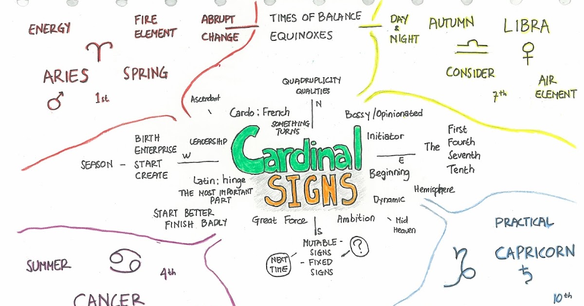 Mind Map Projections: Cardinal Signs