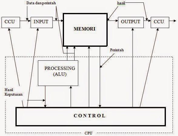 MENGENAL PERANGKAT KERAS (HARDWARE) KOMPUTER | Serba Ada Blog