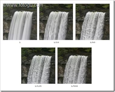 APAKAH ITU SHUTTER SPEED? | FOTOGRAFI DAN PERALATANYA