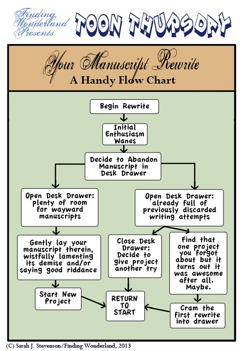 Finding Wonderland: The WritingYA Weblog (archive): Toon Thursday: A ...