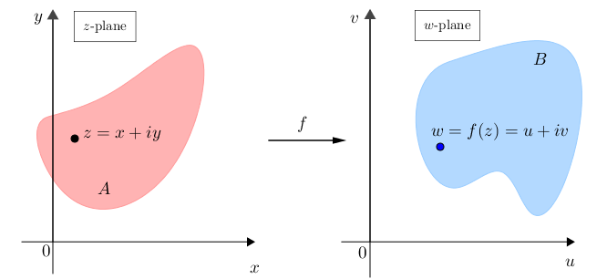 Representación dinámica de transformaciones complejas